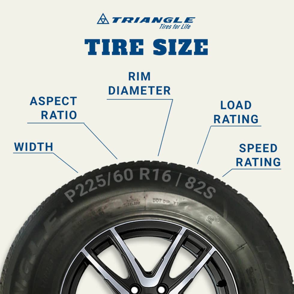 Tires 101 | Triangle Tires Philippines