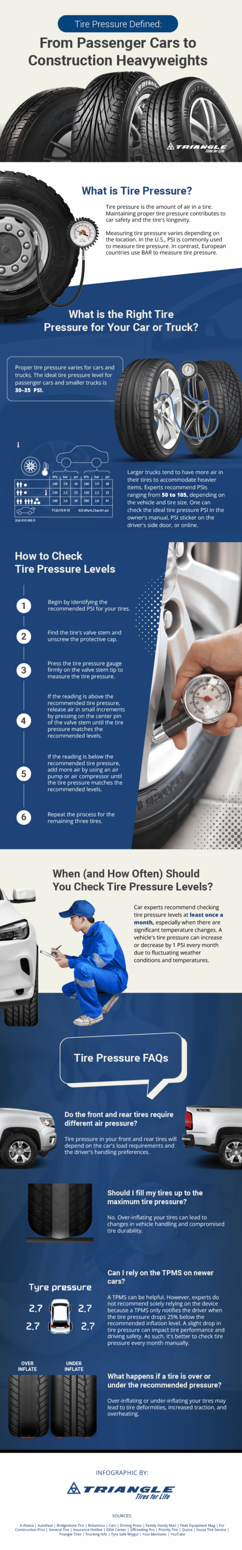 Tire Pressures: Passenger Cars to Construction Heavyweights