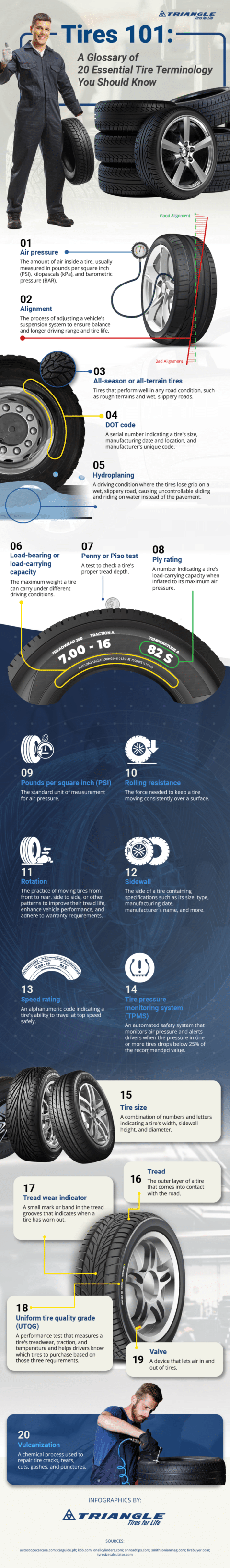 Tires 101 | Triangle Tires Philippines