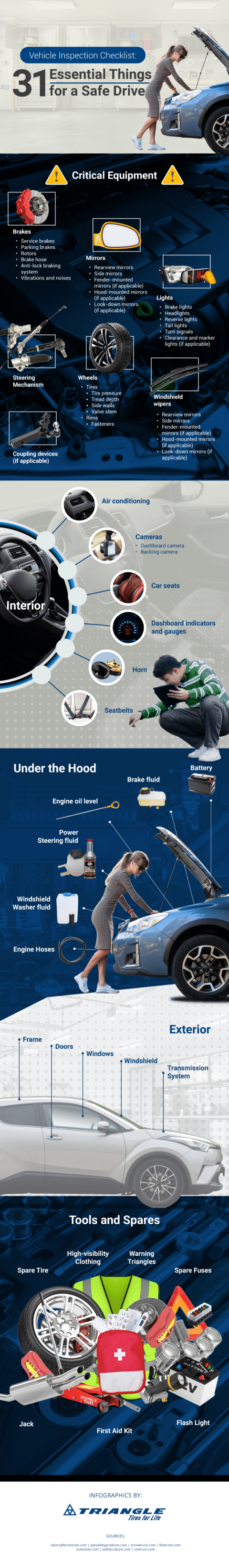 Vehicle Inspection Checklist: Things To Check for a Safe Drive