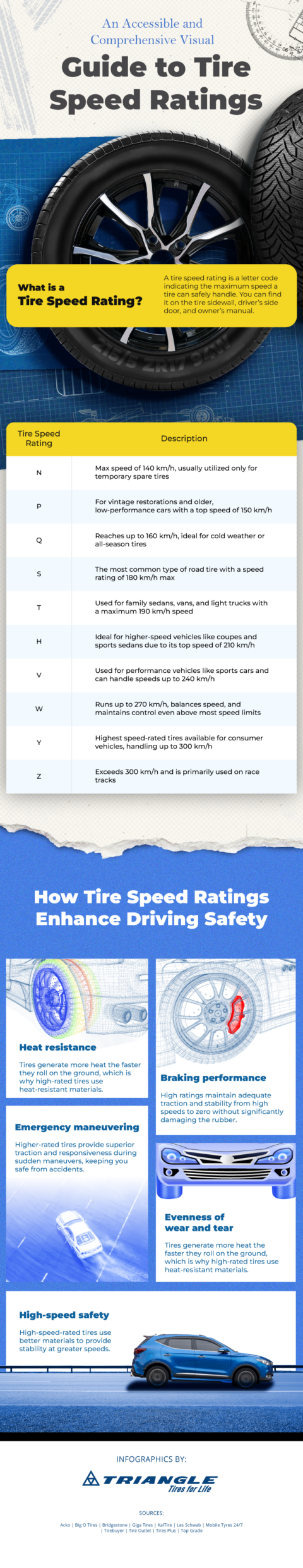 An Accessible and Comprehensive Visual Guide to Tire Speed Ratings ...